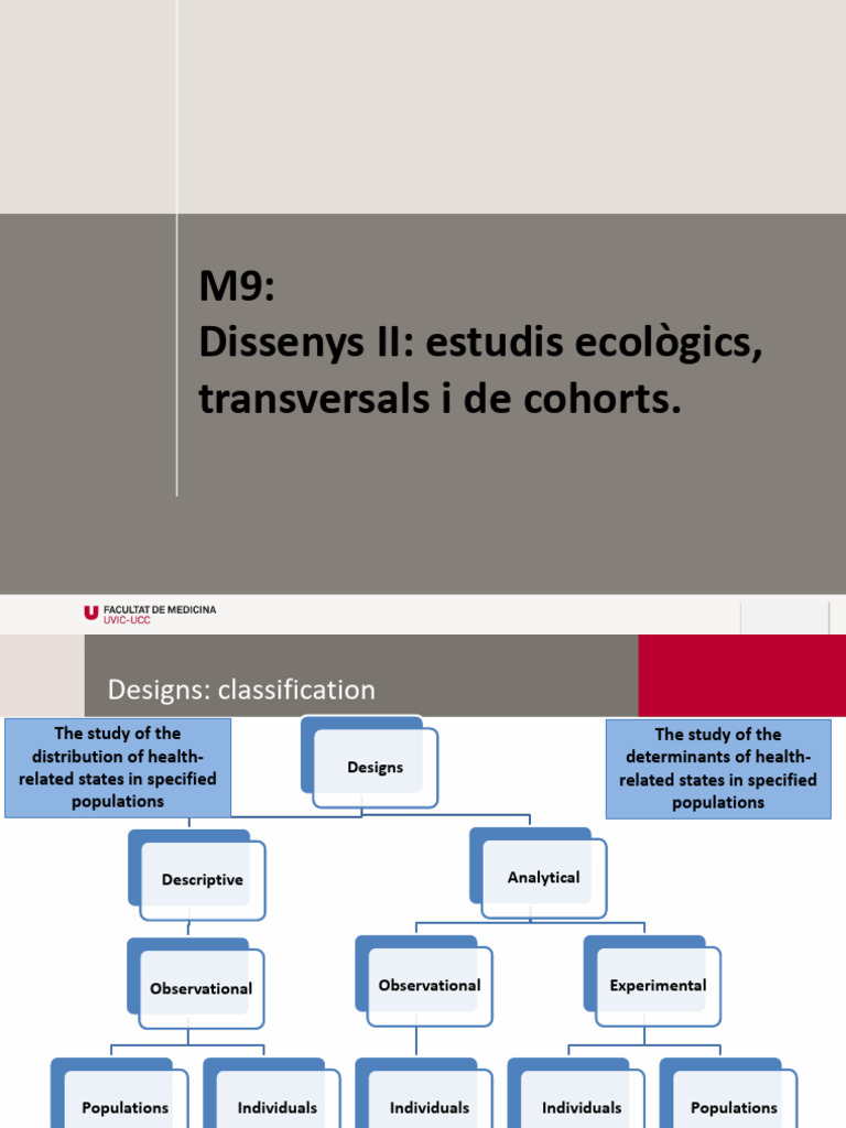 M8 - Study Designs - Surveys and Cohort | PDF | Cohort Study | Epidemiology