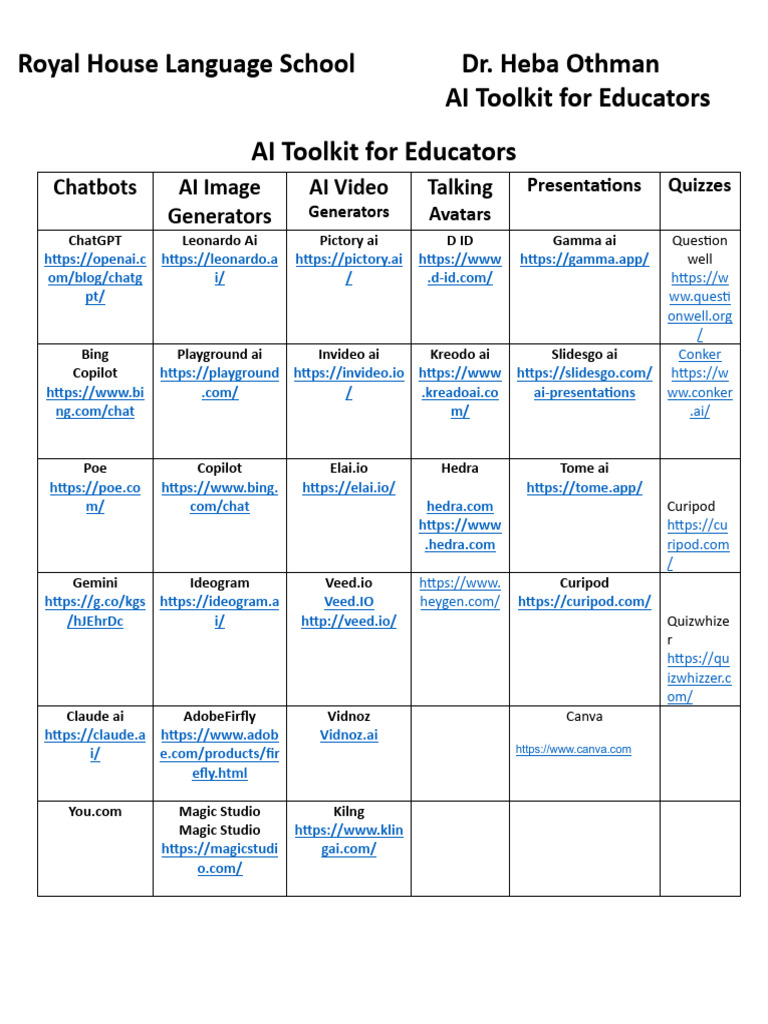 AI Toolkit For Educators | PDF