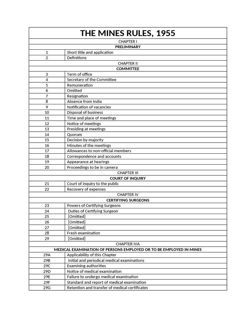 Mines Rules Overview, 1955 | PDF | Overtime | Employment