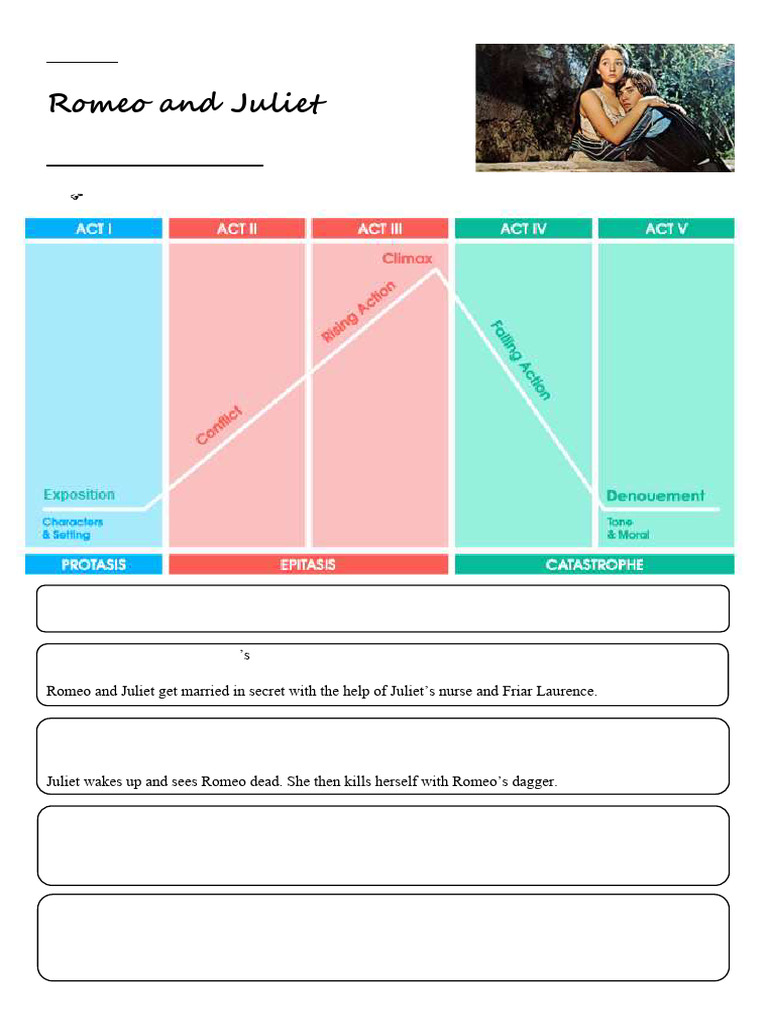 N°3 - 1èrespé1 | PDF | Characters In Romeo And Juliet | Tragedy Plays