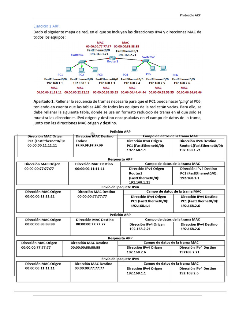 Ejercicio 1 Protocolo ARP - Adrián - Casado | PDF | Informática | Protocolos de internet