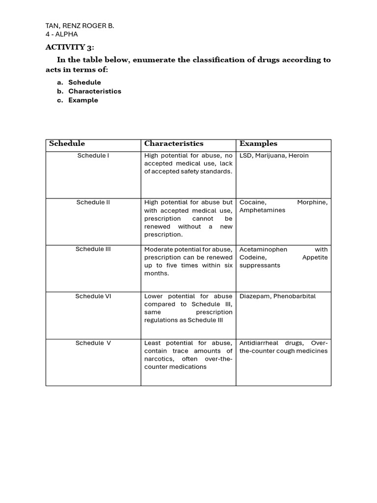Module 7 Requirements | PDF | Controlled Substances Act | Substance Abuse