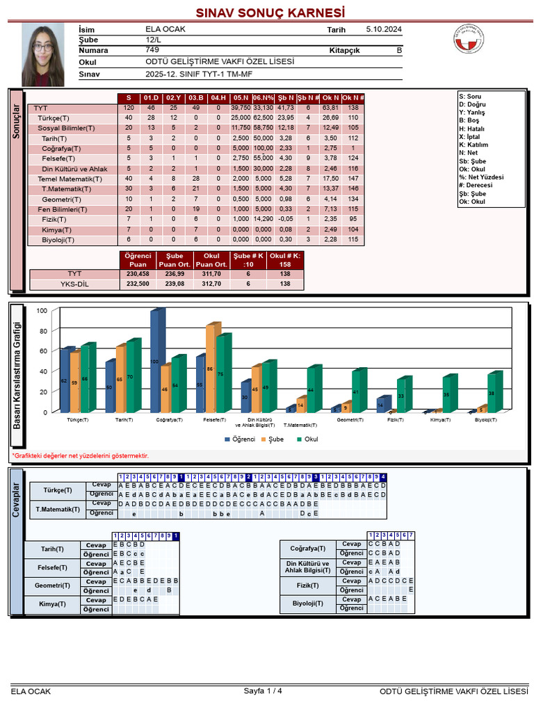 2025 12. Sinif Tyt 1 TM MF | PDF