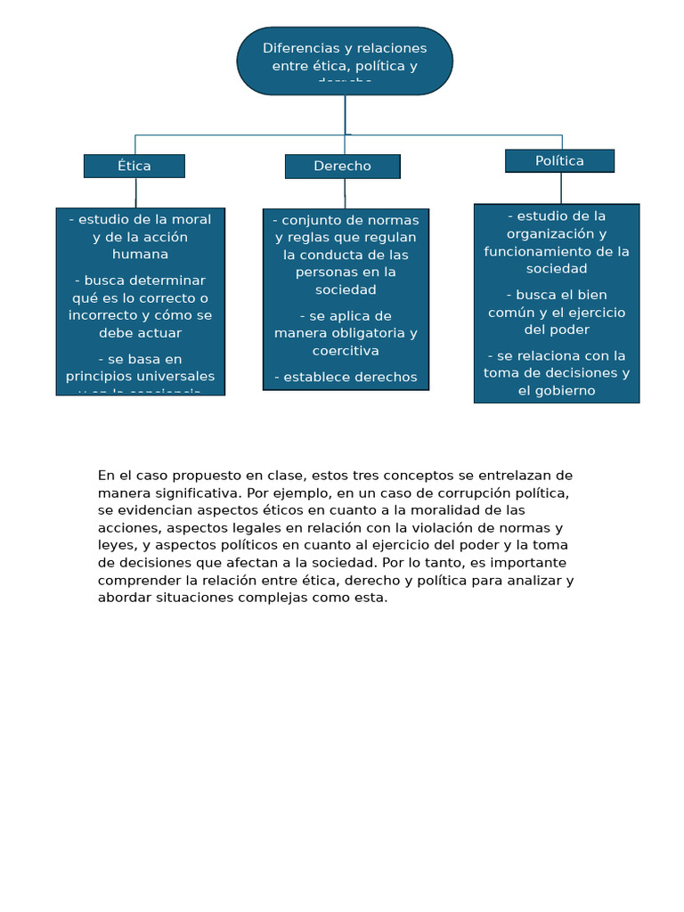 mapa conceptual 1 | PDF