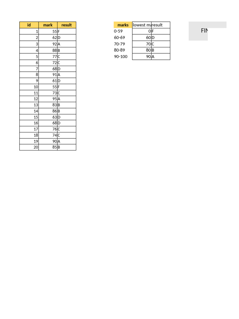 Hamzeh AlQaisi - Third Assignment | PDF