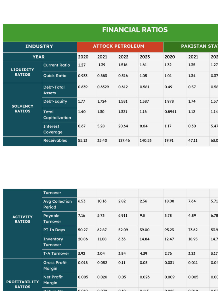 Final Comparison Table | PDF