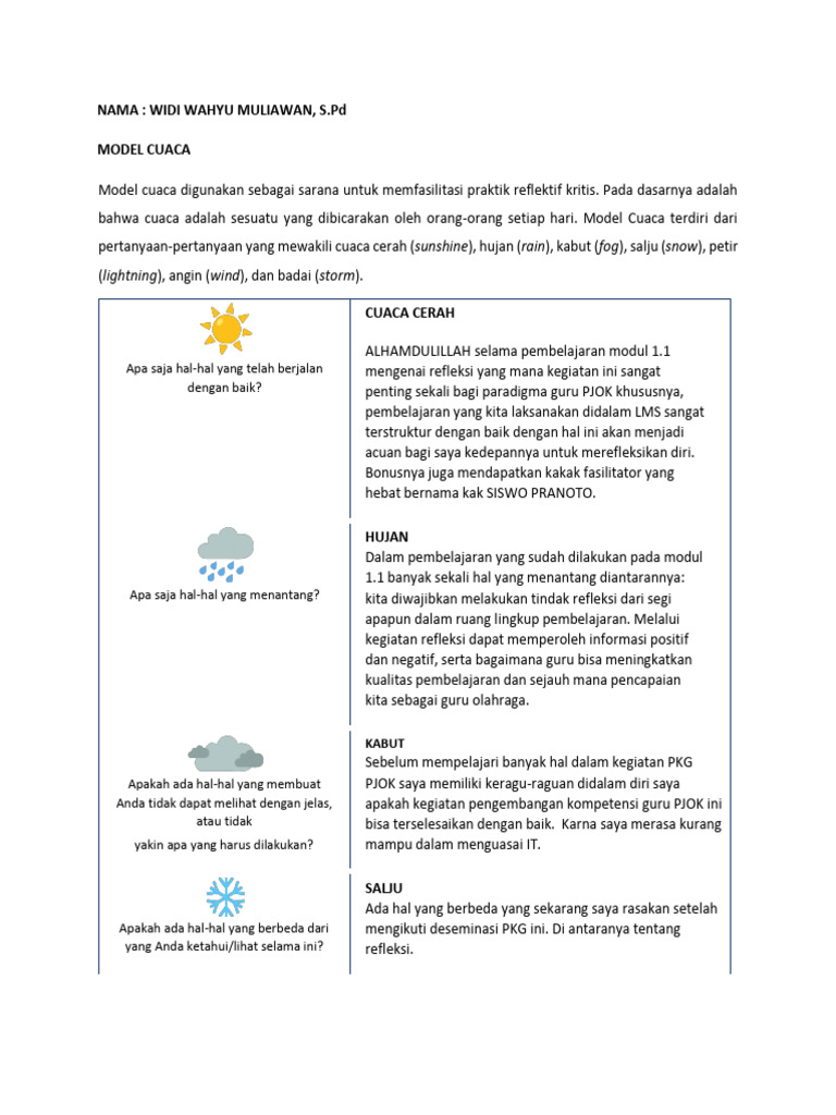 1.1.d.2 Refleksi - MODEL CUACA - WIDI WAHYU MULIAWAN, S.PD | PDF | Pengembangan Diri
