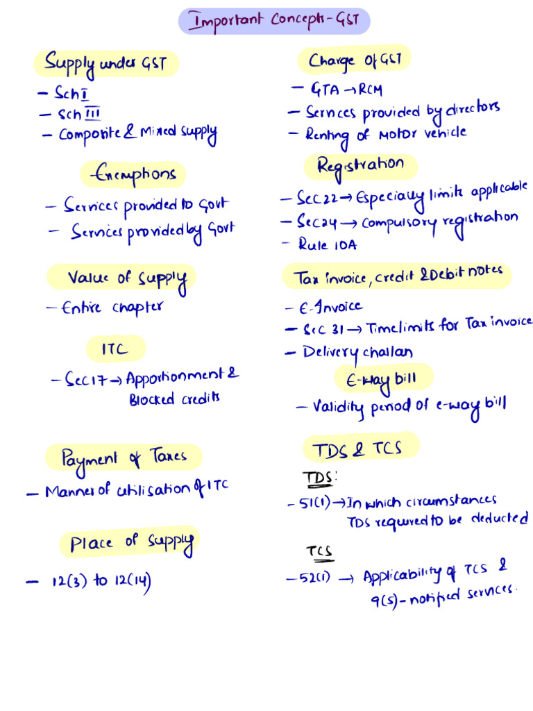 Important concepts GST | PDF | Payments | Taxes