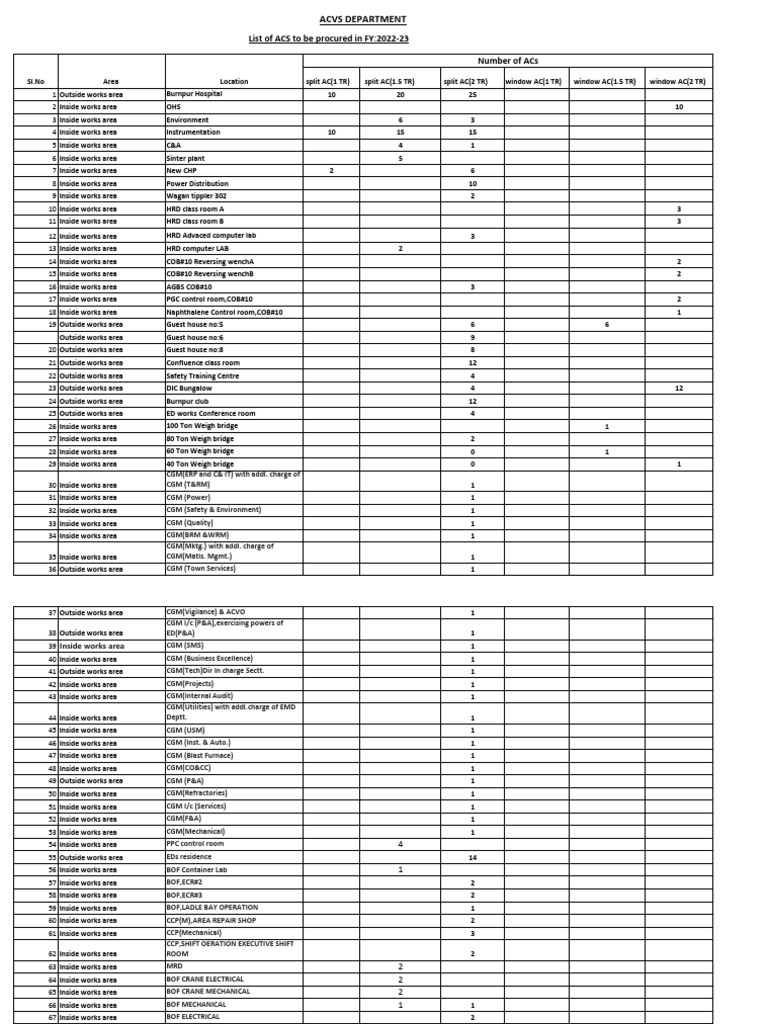 List of Proposed AC To Be Procured in FY-2022-23 | PDF | Technology ...