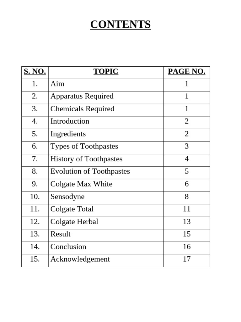 Project analysis of toothpaste | PDF | Salt (Chemistry) | Ammonium