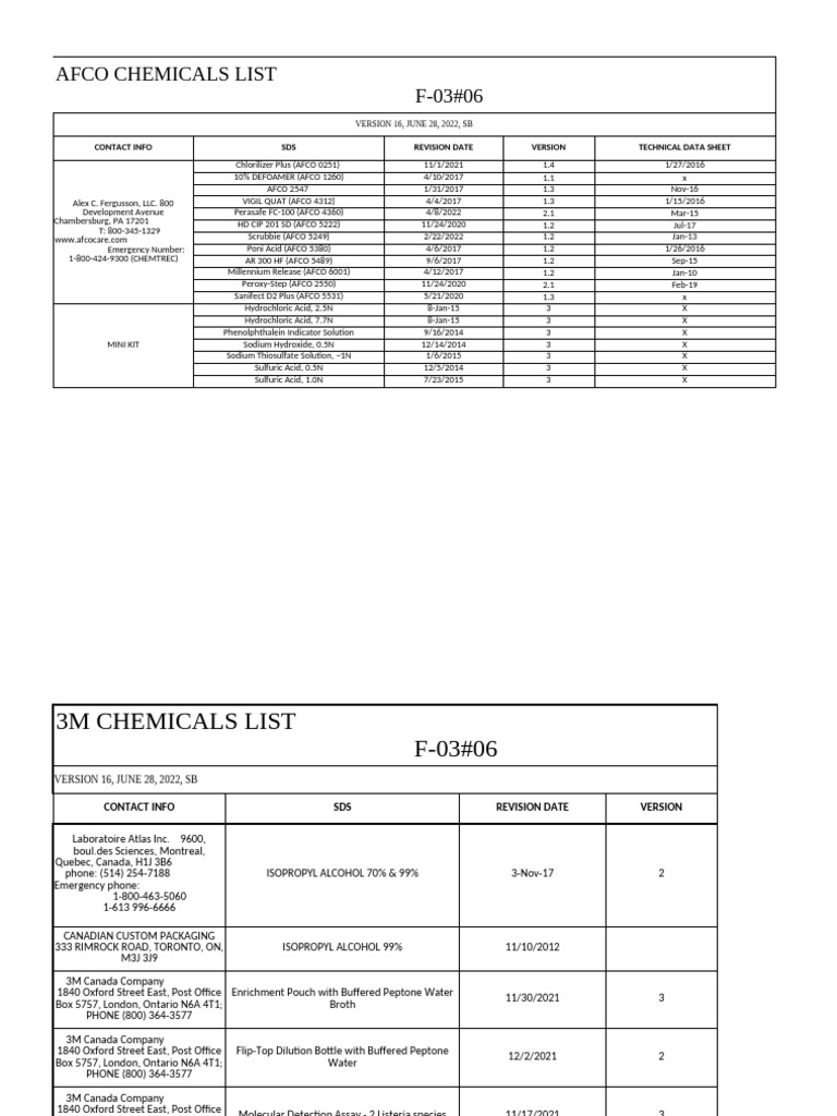 Chemicals List | PDF | Chemical Substances | Chemistry