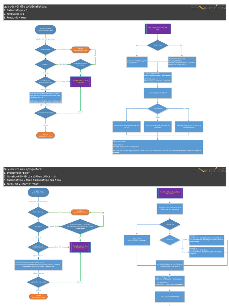 Schedule Process | PDF
