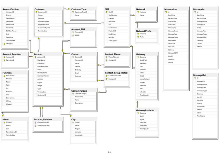 Database_Diagram | PDF | Telecommunications | Computer Security