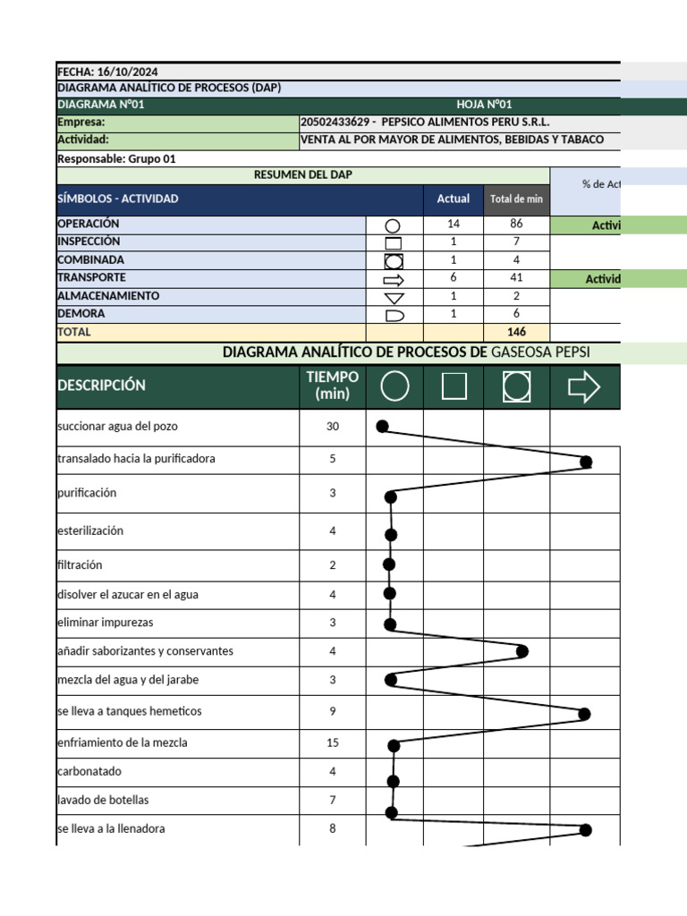 Plantilla Dap | PDF | Bebida
