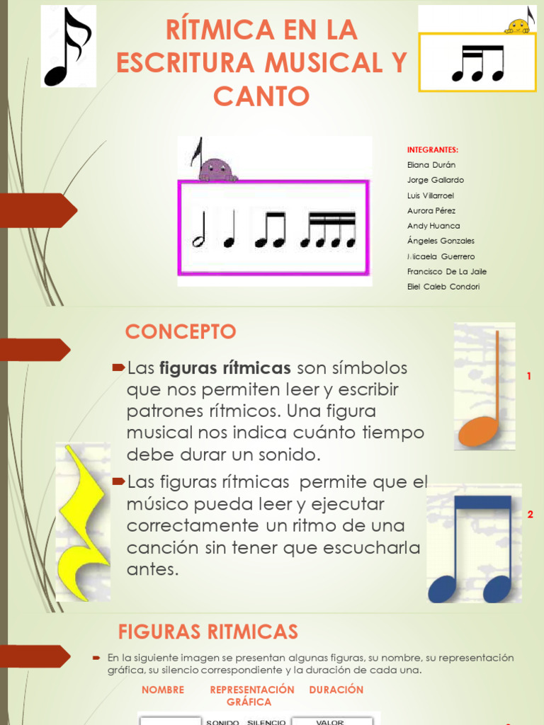 Rítmica en La Escritura Musical y Canto | PDF | Ritmo | Notación musical