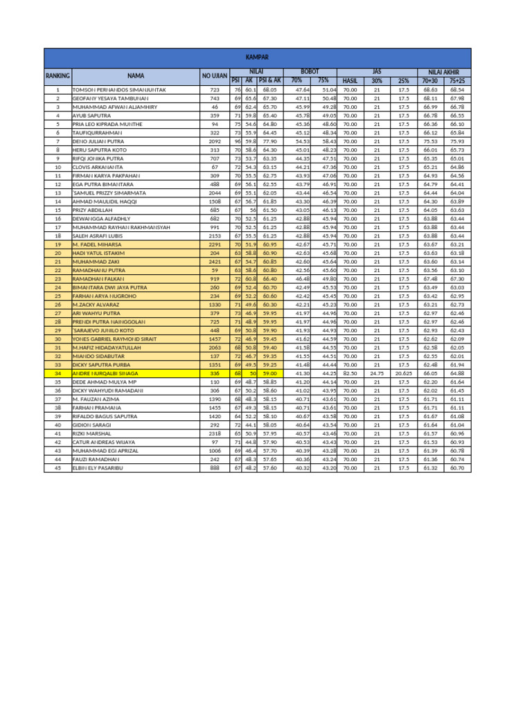 Student Ranking Results | PDF