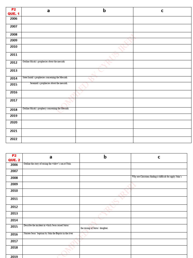 2006-2022 Cre K.C.S.E P2 Analysis | PDF | Jesus | John The Baptist
