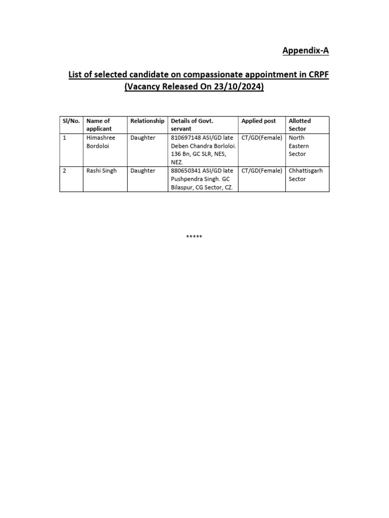 Appendix-A List of Selected Candidate On Compassionate Appointment in CRPF (Vacancy Released On ...