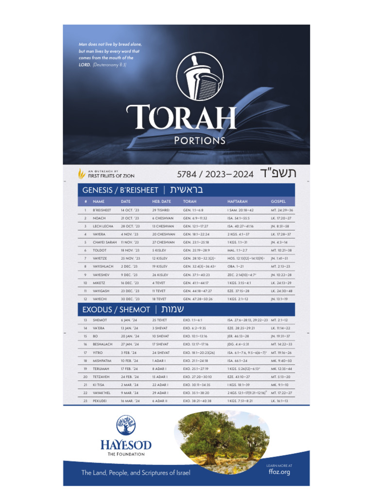 Open Torah Portions 5784_WEB | PDF | Rosh Hashanah | Shemini Atzeret