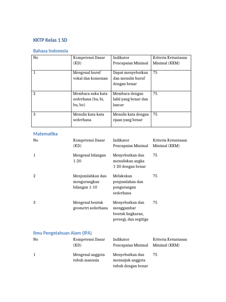 KKTP Kelas 1 SD | PDF