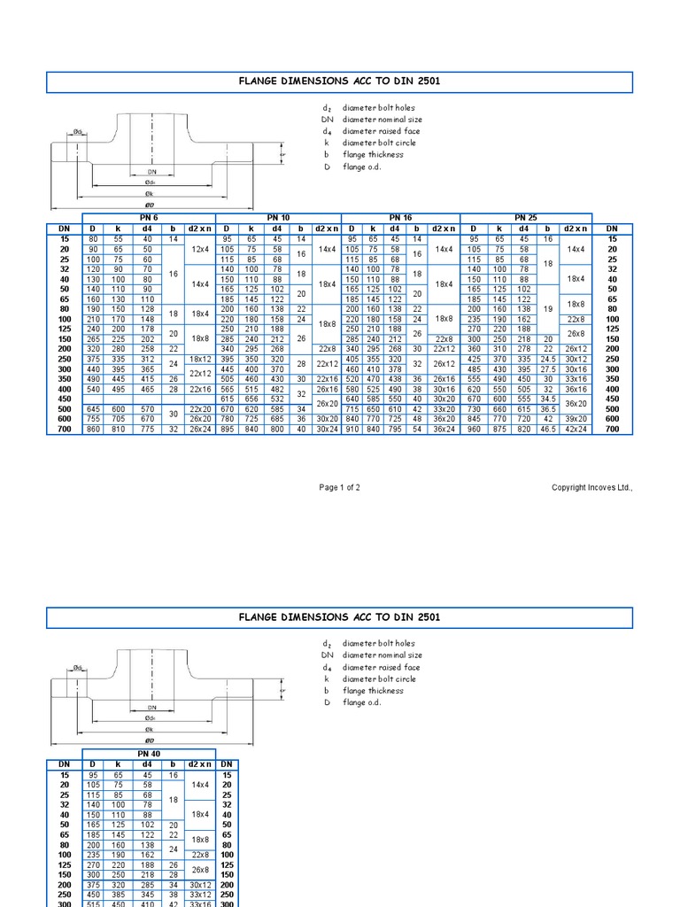Flange Din 2501 | PDF