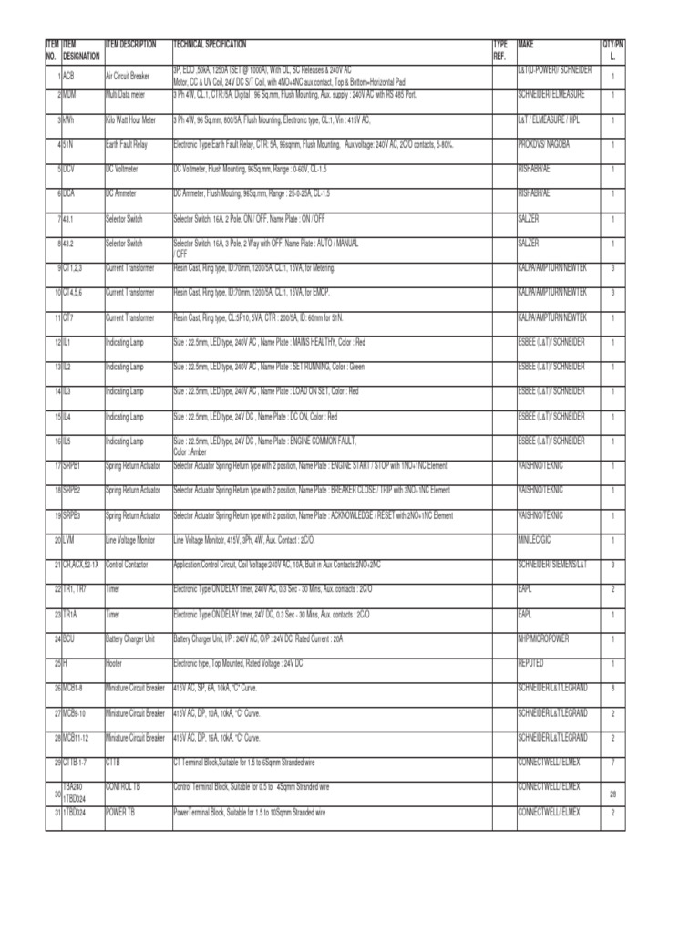 AMF Panel Components for DG Sets | PDF | Switch | Metrology