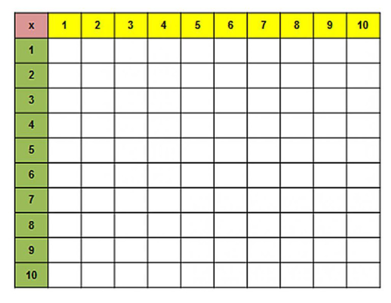 Tabla Pitagórica Imprimir (3) | PDF