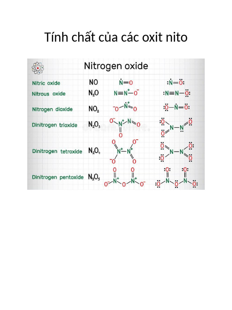 Tính chất của các oxit nito - Sao chép | PDF