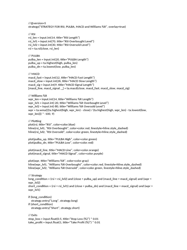 MACD PULBA CHART REDDIT COMMENT SCRIPT by ITCHY | PDF | Teaching ...