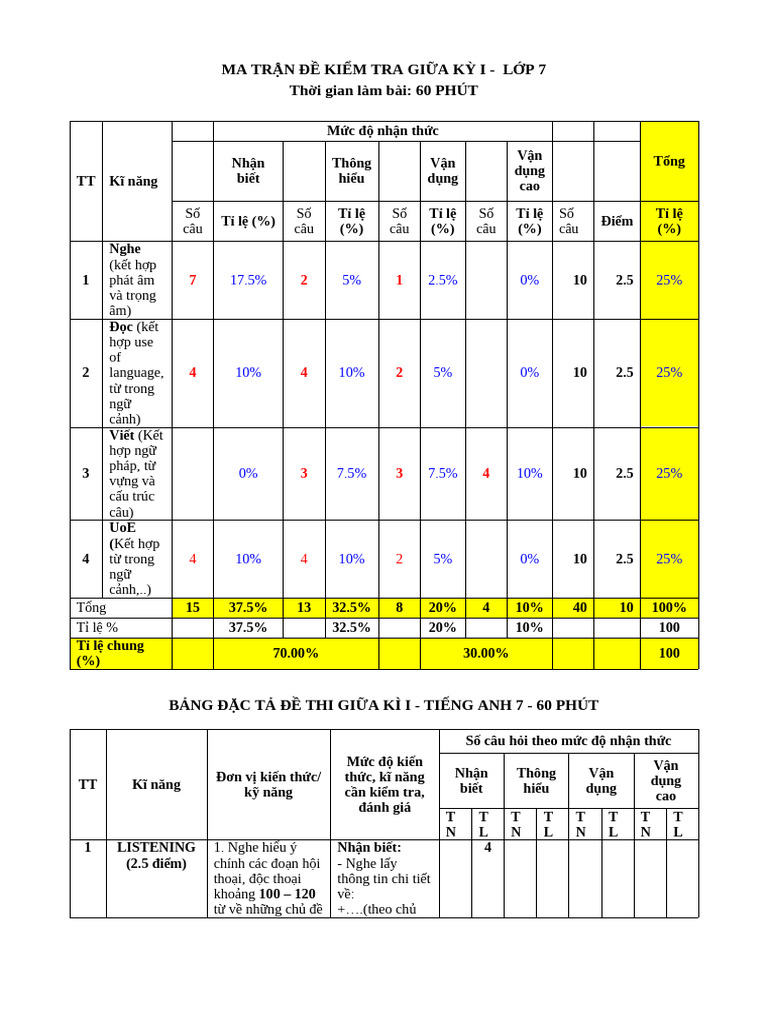 Ma Tran Dac Ta TA 7 | PDF