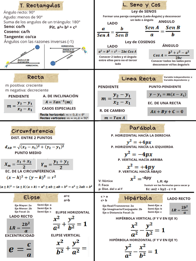 Formulario Mate 3 - 20241021 - 064013 - 0000 | PDF | Elipse | Pendiente
