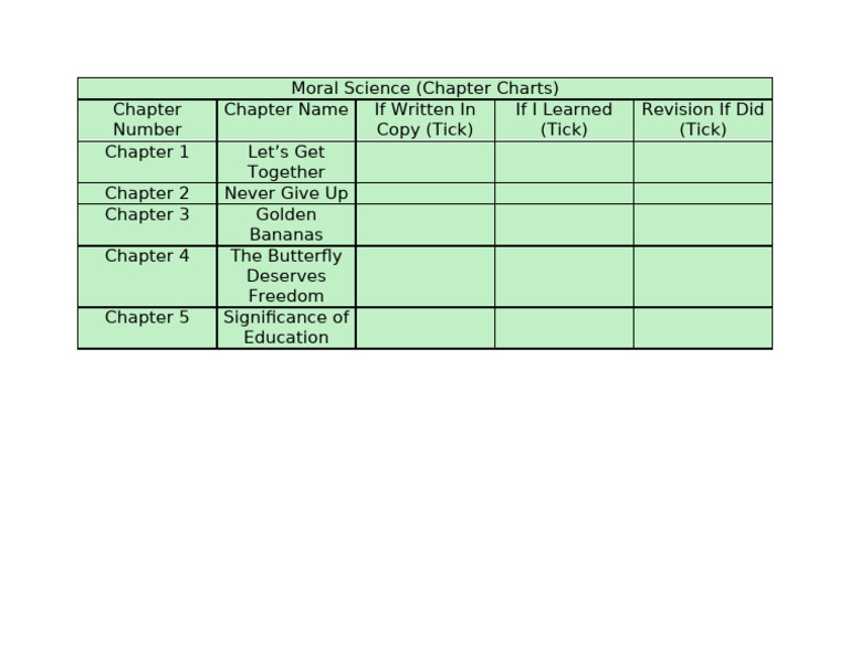 Computer (Chapter Charts) 1 | PDF | Religion & Spirituality