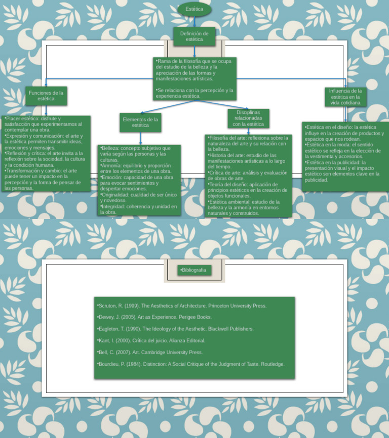 mapa mental | PDF | Estética | Belleza