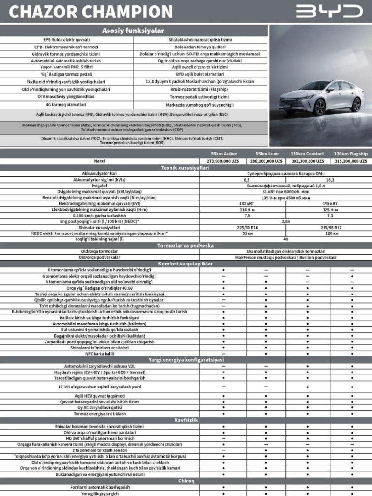Byd Chazor Champion Price | PDF