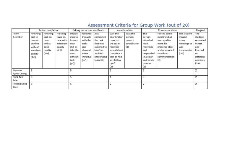 Assessment Criteria For Group Work | PDF