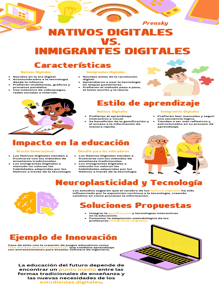 Infografía Prensky | PDF | Aprendizaje | Enseñando