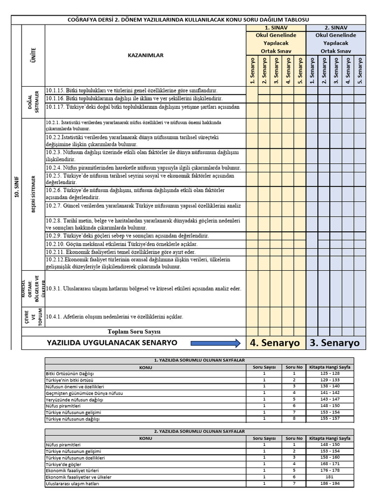 Senaryo 3. Senaryo | PDF