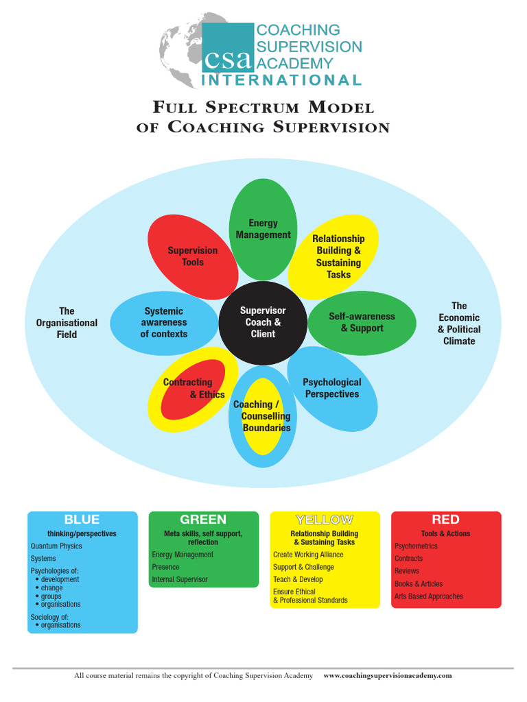 Full Spectrum Model Colour | PDF | Liberal Arts Education | Psychology
