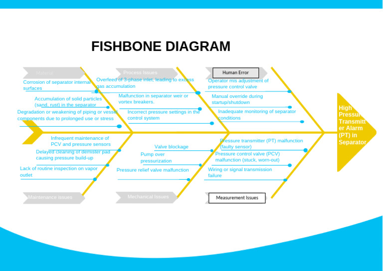 Fishbone Diagram: Material | PDF | Valve | Gases