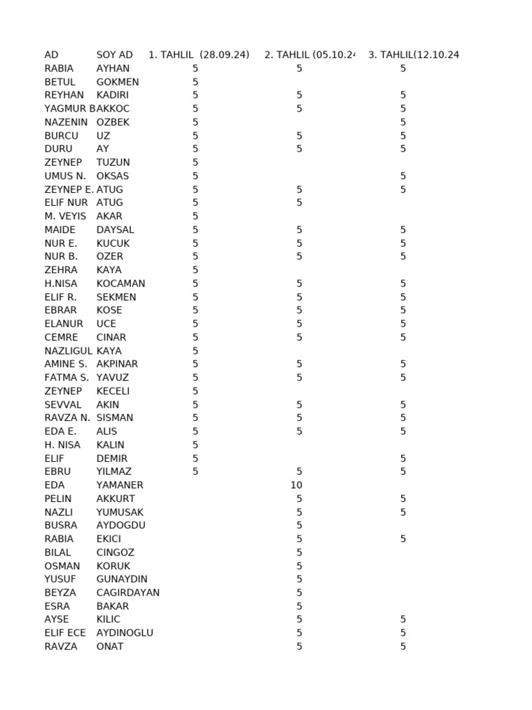 Attendance Analysis Report 2024 | PDF