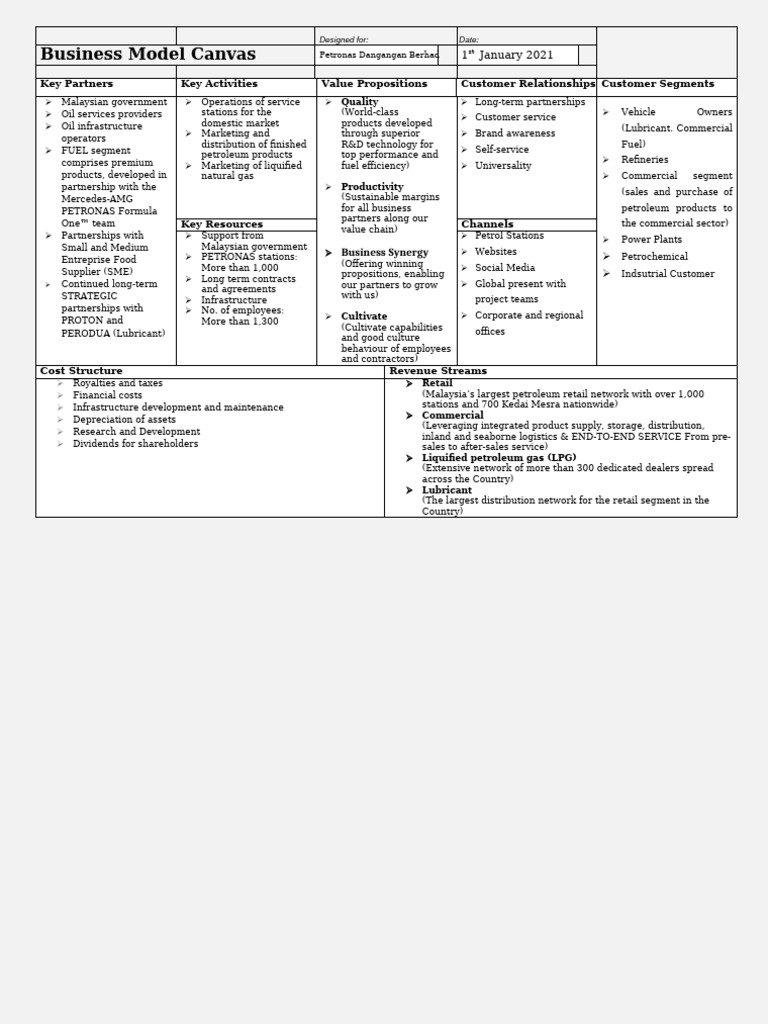 Business Model Canvas | PDF | Business Economics | Economies