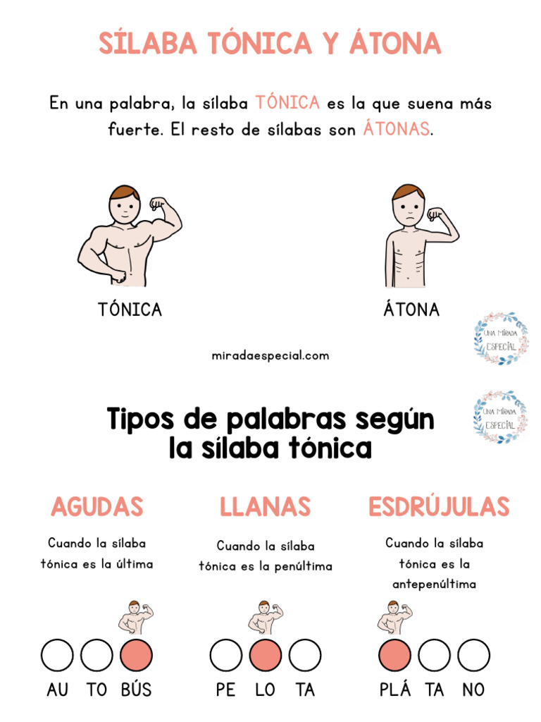 Silaba Tonica Tipos de Palabras y Acentuacion Kursfh | PDF