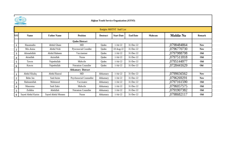 MHNT Project Staff List | PDF