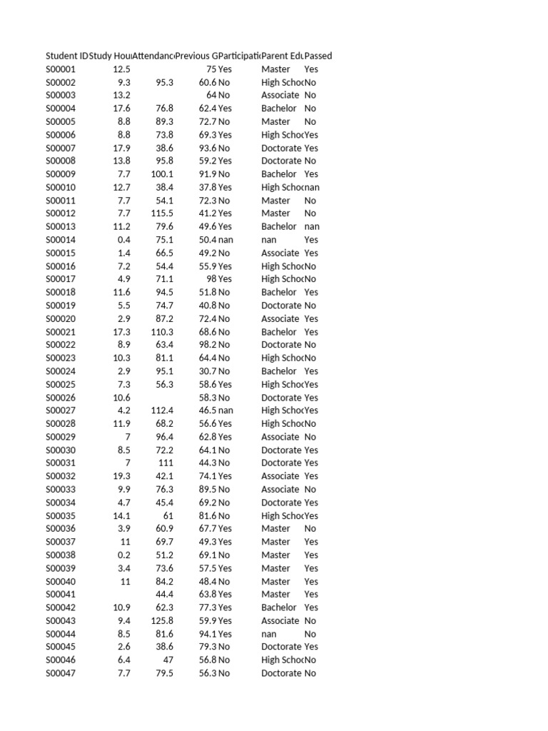 Student Performance Data Analysis | PDF | Cooking, Food & Wine | Wellness