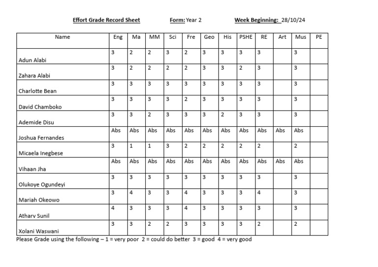 Year 1 Effort Grades | PDF