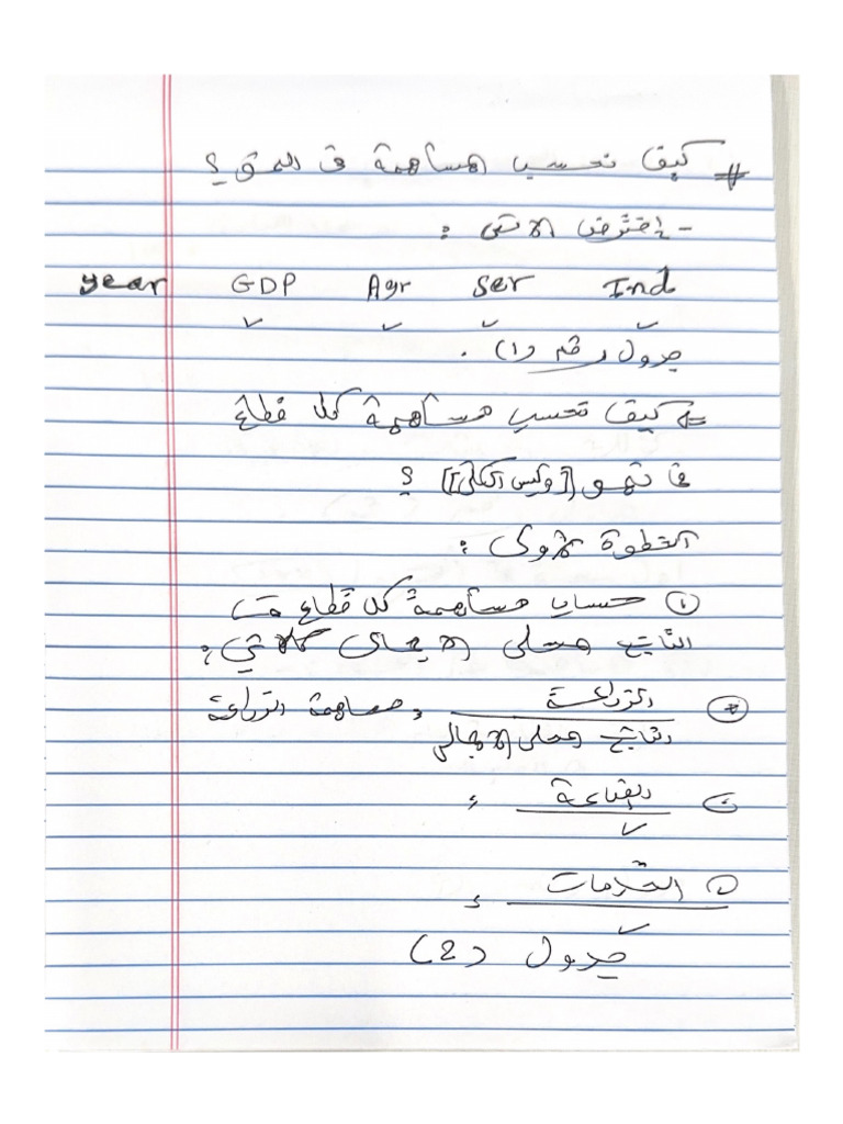 GDP Agr ser Ind | PDF