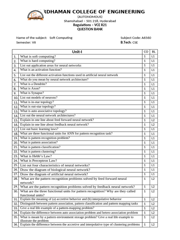 Soft Computing Question Bank | PDF | Artificial Neural Network | Algorithms