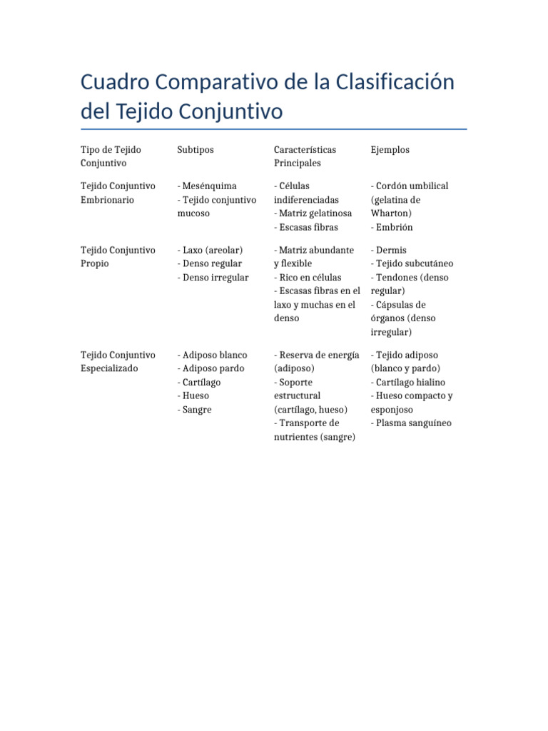 Clasificaci%C3%B3n_Tejido_Conjuntivo | PDF