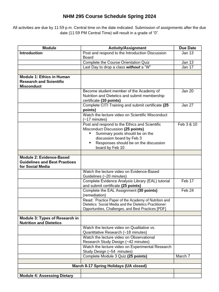 Nutrition & Dietetics Course Plan | PDF | Pub Med | Inquiry