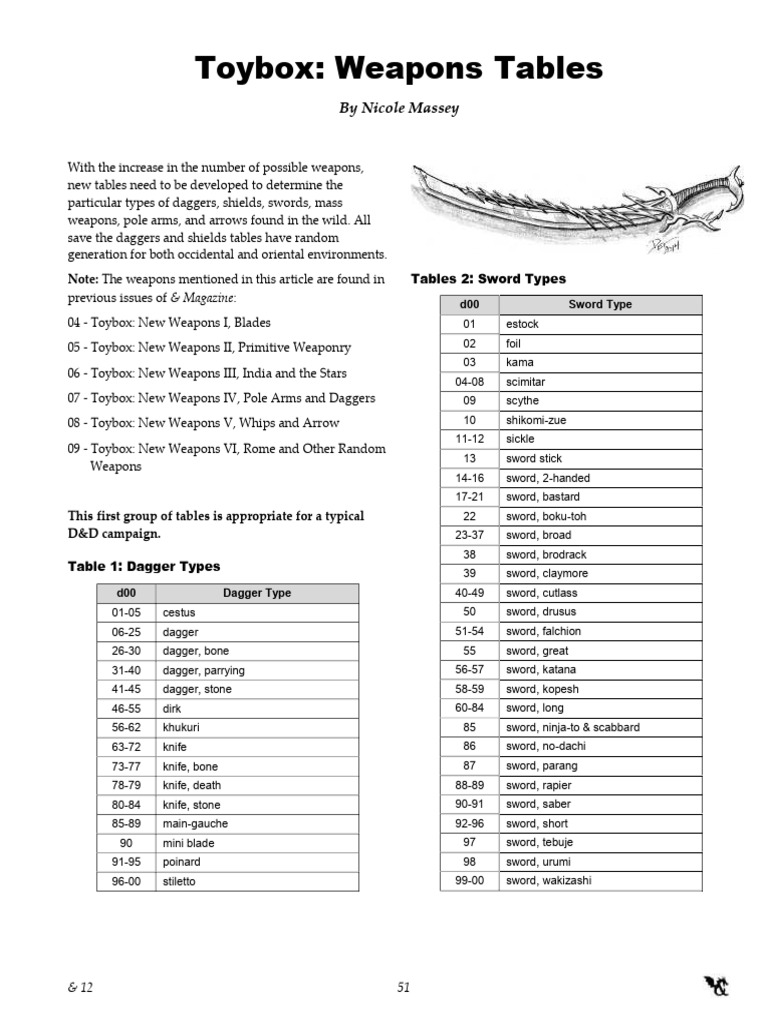 Weapons | PDF | Sword | Blade Weapons